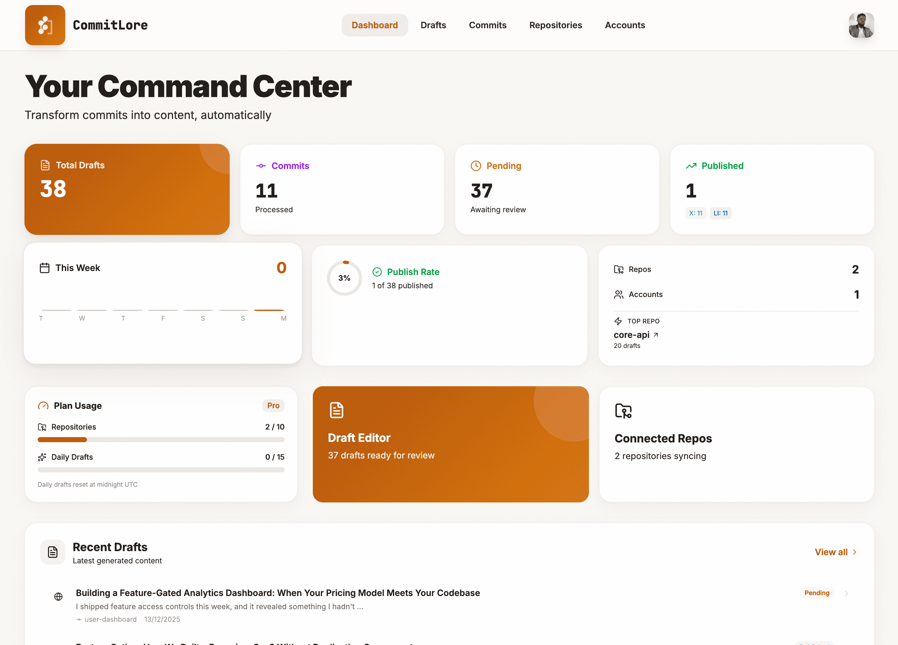 CommitLore - Turn Your GitHub Commits Into Compelling Content